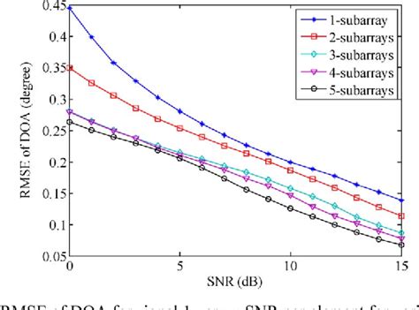 Figure From Grating Lobe Suppression For Distributed Digital