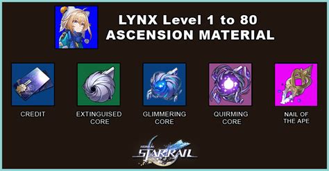 Honkai Star Rail Lynx Best Build Light Cone Material