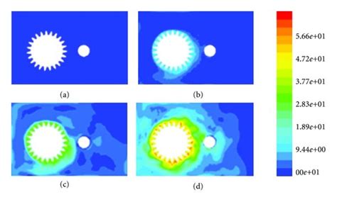 Contour Plot Of The Velocity Field For Four Different Tangential