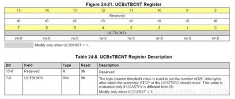 ti mcu msp430使用指南14 i2c通信（eusci） 有没有msp430f2619的i2c csdn博客