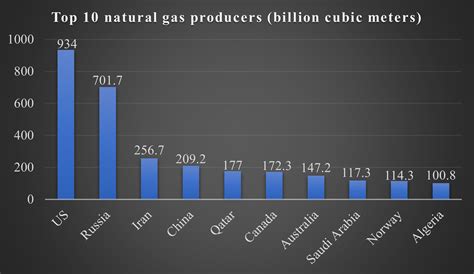 New Lng Exports And Facilities Raise Concerns