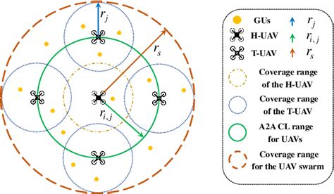 Figure 2 From Uav Swarm Deployment And Trajectory For 3d Area Coverage