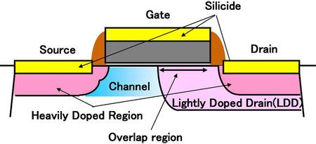 Fujitsu Develops Worlds First 45 Nanometer Generation CMOS Based Transistor Fareastgizmos