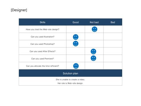 ppt [programmer] powerpoint presentation free download id 5712235
