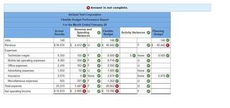 Solved Exercise 9 16 Algo Flexible Budget Performance