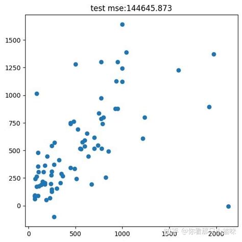 线性回归正则化详解附python代码 知乎