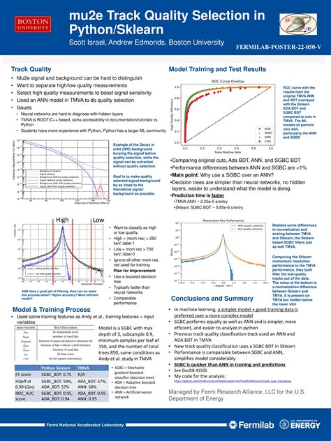 Mu2e Track Quality Selection In Pythonsklearn Users And Affiliates