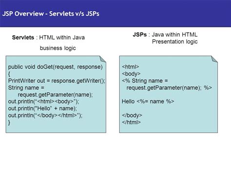 Servlets & JSPs - Sharad Ballepu. - ppt video online download