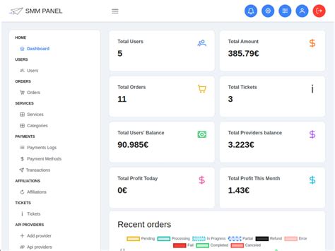 SMM Social Media Marketing Panel Script Upwork