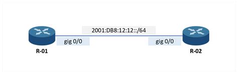 How To Enable IPv On Router Cisco IPv Tutorial