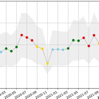 Total TROPOMI Derived Anthropogenic NO X Emissions In Qatar From 2019