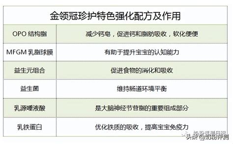 金领冠一段奶粉选哪个系列好伊利金领冠1段独家攻略 知乎