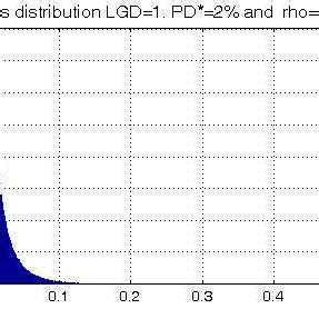 Implied Probability Of Default PD Vs Capital Ratio Download Scientific Diagram