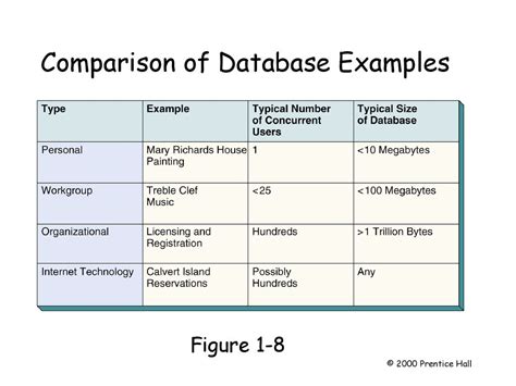 Introduction to Database Processing - ppt download