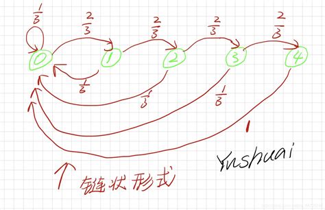 随机过程 1 马尔可夫链的基本概念 马尔可夫性质 转移概率矩阵 马尔可夫链的转移概率及性质 csdn博客