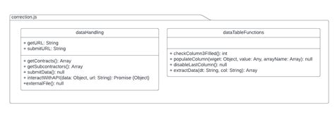 Correction Javascript File Tcig Subcontractor Automation Documentation