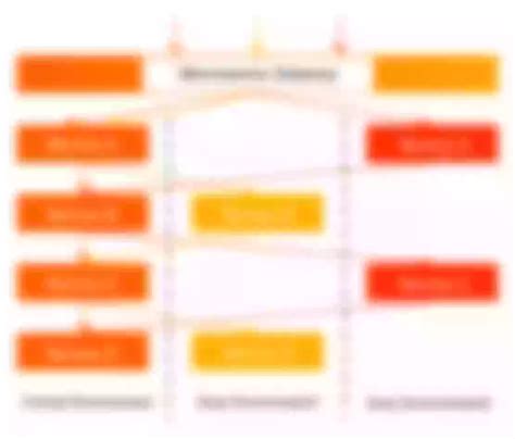 Implementation Of Canary Release Solution Based On Apache APISIX Apache APISIX Cloud