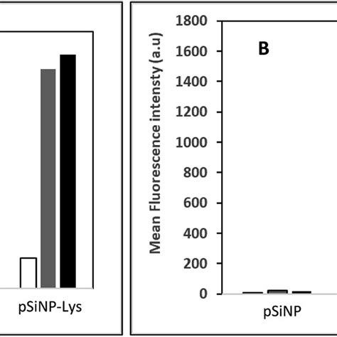 Schematic Representation Of The Amino Acid Functionalized Porous Download Scientific Diagram