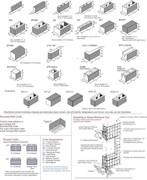 Concrete Block Weight Chart