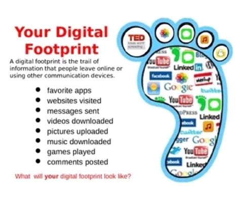 sangeetha k on linkedin spotknack groupdiscussion digitalfootprint