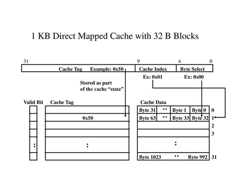 cs455 cpe 442 intro to computer architecure ppt download