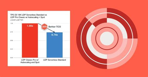 O Que Há De Novo Em Lakeflow Declarative Pipelines Julho 2025