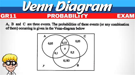 Probability Grade 11 Exam Questions YouTube