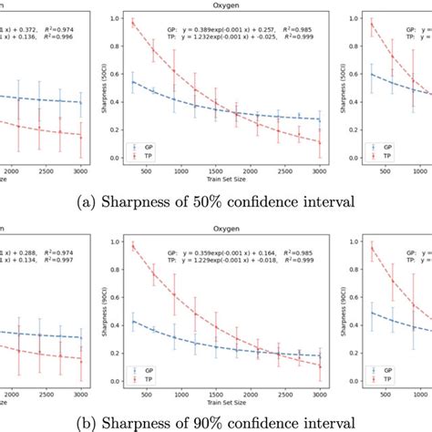 Mean Normalized Sharpness Against Training Set Size For Hydrogen Atoms