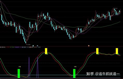 通达信抄底攻击副图指标公式源码分享 知乎
