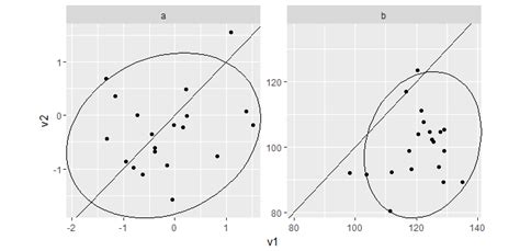 R Same Axis Limits Verthor Fixed Aspect Free Scaling In Facets Stack Overflow