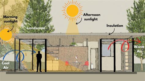 Improve Light And Ventilation In Your New Home Design Thoughts