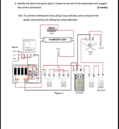 Solved 2 Identify The Fault In The Given Figure 1 Based On Chegg Com