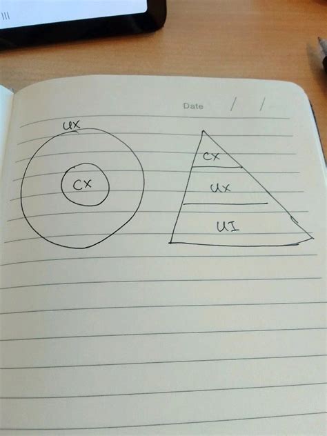 Weizhi Chen On Linkedin Cx Ux Uidesign Uxstrategy Hospitality