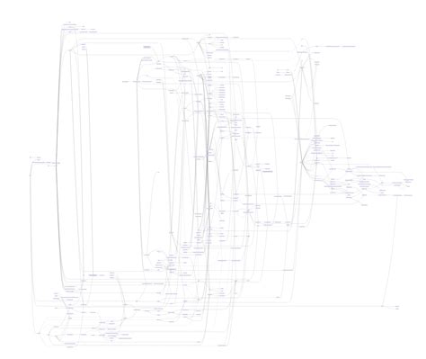 One Year Node Red A Retrospective Open Mind Map Blog