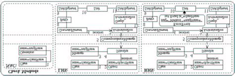 One Of The Rules For Consistency Checking Download Scientific Diagram