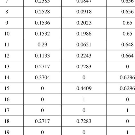 Mohammad Lotfollahi Semnan University Semnān Faculty Of Chemical Petroleum And Gas Engineering