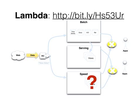 Deconstructing Lambda Ppt