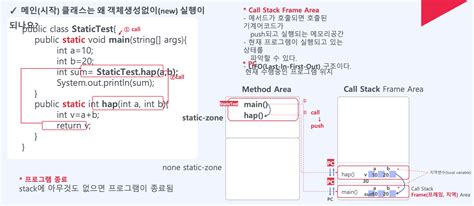 JVM 메모리 영역과 static