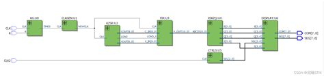 【vhdl笔记】 Fir滤波器的设计（基于quartus Ii软件）quartus Fir滤波器 Csdn博客