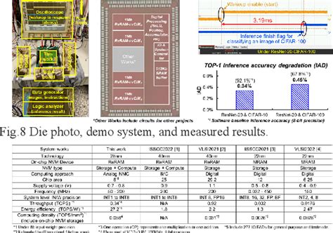 Figure 3 From A 28nm Nonvolatile Ai Edge Processor Using 4mb Analog