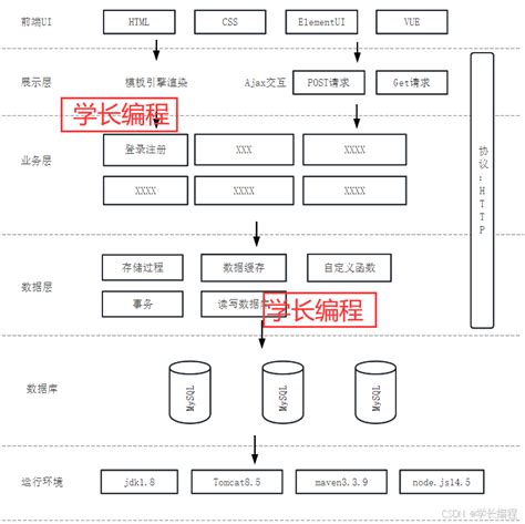 基于springboot的校运会管理系统 计算机毕业设计选题 Java毕业设计 Springbootvue 前后端分离 附源码数据库