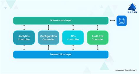 understanding the different types of saas architecture