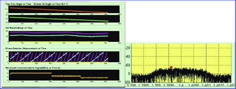 Array Transmission Of Modulated Signals Download Scientific Diagram