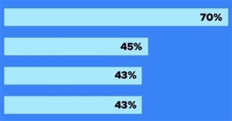Cncf Survey Half Of Organizations Spend More With Kubernetes Mostly