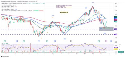 Set Bpp Chart Image By Taweesaktongtawee — Tradingview