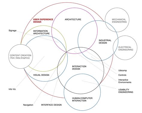 O Que é Ux Research Alura