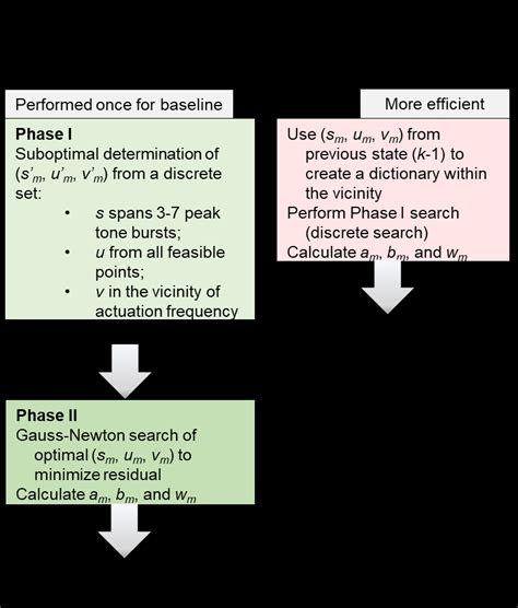 2 Flow Chart Of The Proposed Mp Decomposition Algorithm For Battery