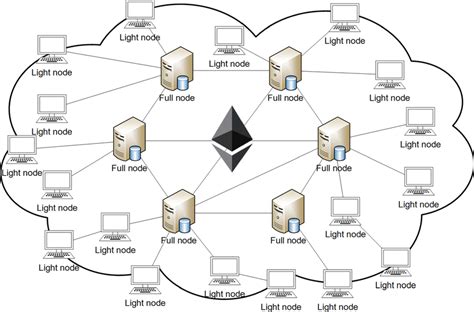 Activity On Ethereum Network Dillo