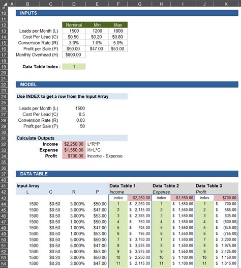 How To Use A Two Way Data Table In Excel