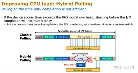 Io Uring Polling